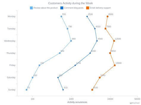 chart js vertical line chart with chartjs stack overflow
