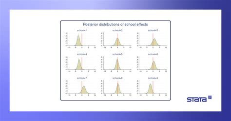 Bayesian Multilevel Modeling New In Stata 17