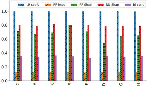 Results For Linear Regression Coefficients Lr Coefs Random Forest