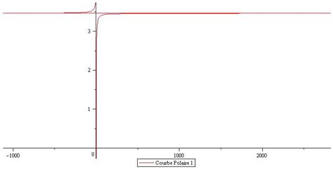 [maple] courbe polaire forum mathématiques 275392