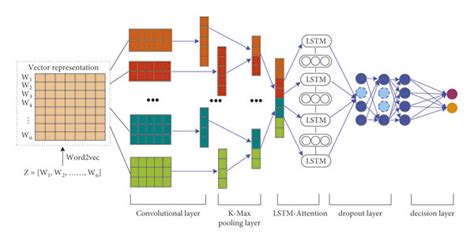 sentiment classification model download scientific diagram