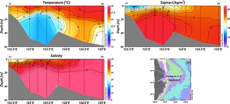 The Distribution Of Temperature °c Salinity And Density Anomalies