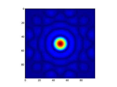 fft numpy fft2 frequency shift signal processing stack
