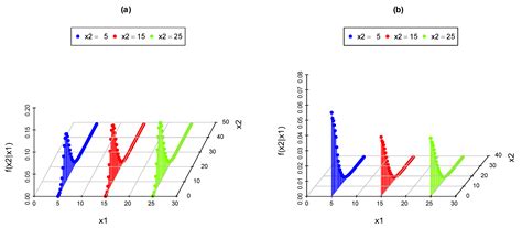 Axioms Free Full Text Bivariate Discrete Odd Generalized