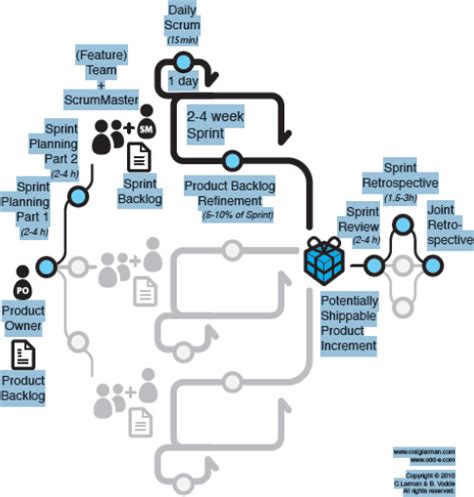 scaling agile