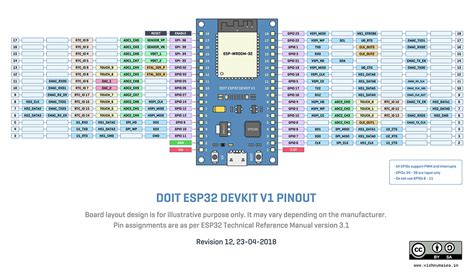 Esp32 Pinout Diagram