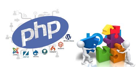 why custom php development is so popular in 2021
