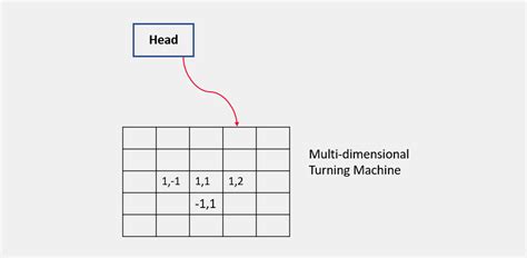 multihead turning machine