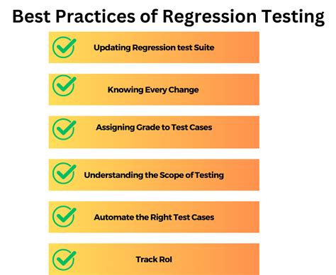 Regression Testing 2023 Logicmojo