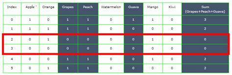 pandas filter a dataframe by the sum of rows or columns