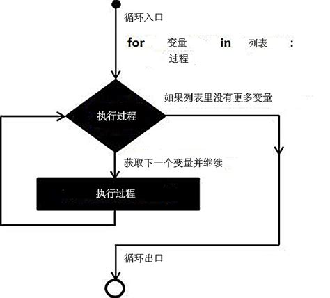 4 1 python中的循环语句 小鹏stem