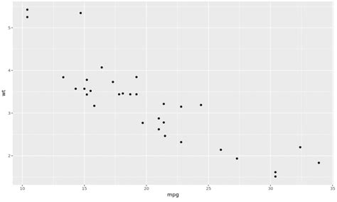 how to set axis limits in ggplot2 statology