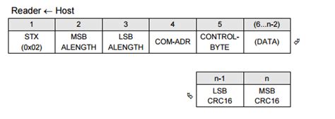 node js nodejs and node serialport i m having trouble writing stack