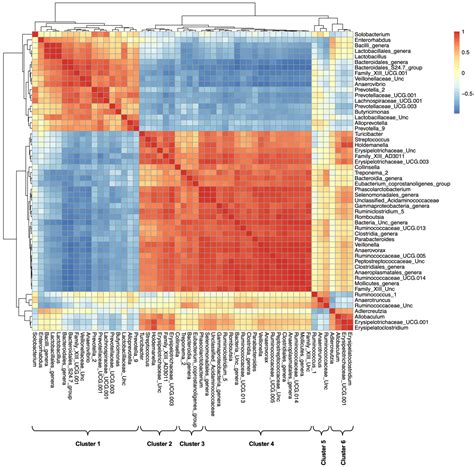 Ijms Free Full Text Integrating Microbiome Analysis Metabolomics