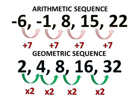 Sequence Grade 10