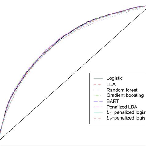 comparison of logistic regression neural network and