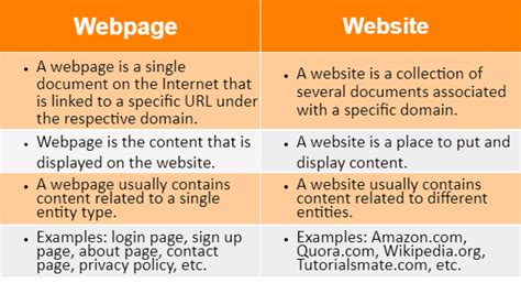 difference between webpage and website tutorialsmate