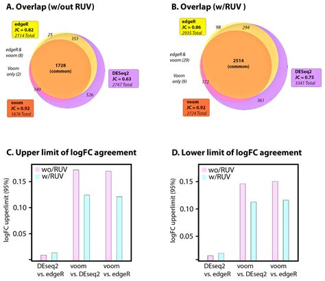 consensusde an r package for assessing consensus of multiple rna seq