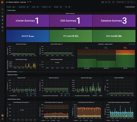 vmware vsphere hosts dashboard for grafana grafana labs images