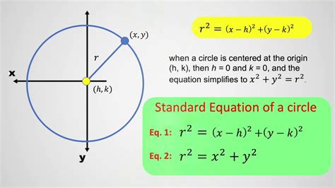 Equations For Conic Sections