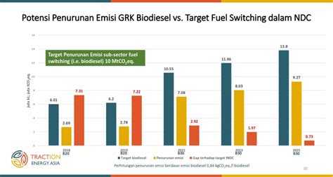Pengembangan Biofuel Menuju Energi Nasional Yang Berdikari Dan