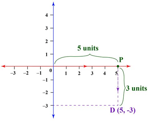 Quadrant Cuemath