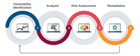 vulnerability assessments a quick guide