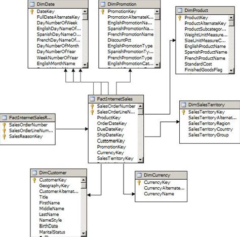 building your first data cube sql server tutorial