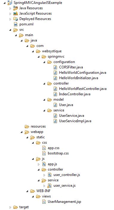 40 spring mvc javascript framework modern javascript blog