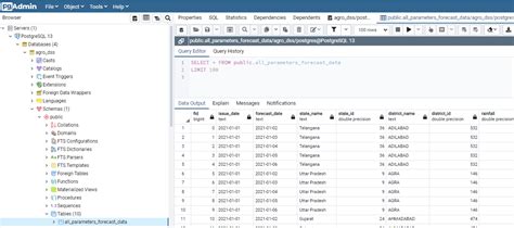 sql assigning primary key in postgres postgis table by python stack