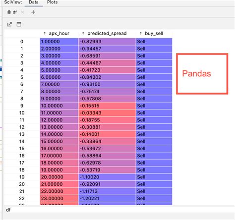 view spark data frame like pandas data frame ides support intellij