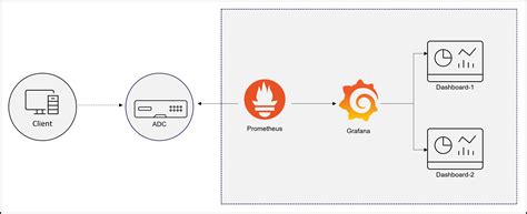 monitoring netscaler applications and application security using