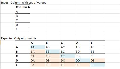 pandas how to convert column values into a martix using python