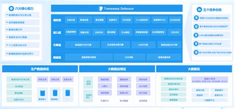 安全可信！星环科技提升数据要素流通安全性、便利性 速途网