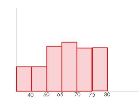 Defining Bin Widthx Axis Scale In Matplotlib Histogram Stack Overflow