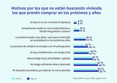 El Perfil Del Comprador De Vivienda Tras La Pandemia Fotocasa Es