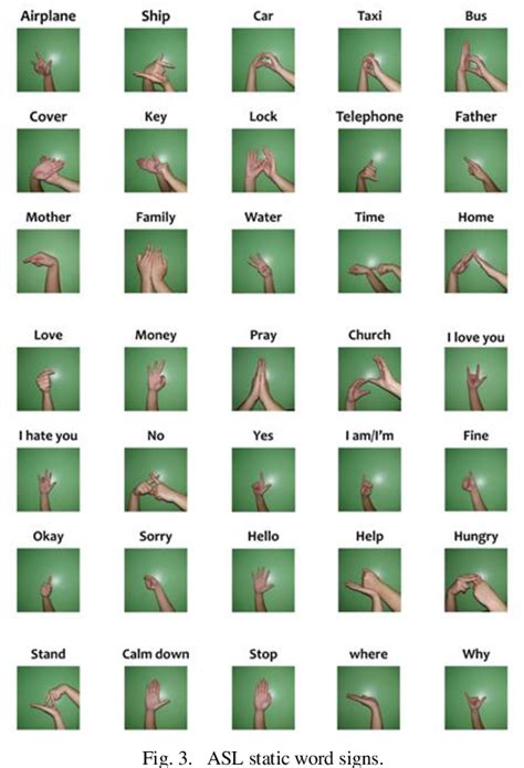 Figure 3 From Static Sign Language Recognition Using Deep Learning