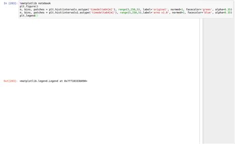 python matplotlib notebook showing a blank histogram stack overflow