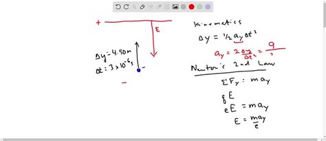 Solved An Electron Is Released From Rest In A Uniform Electric Field