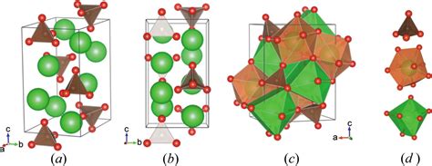 Iucr Synthesis Crystal Structure And Structure Property Relations Of