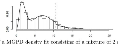 Figure 1 From A Semiparametric Approach For Bivariate Extreme