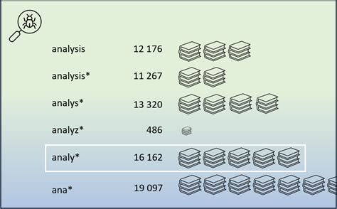 truncating words information skills and sources in science and