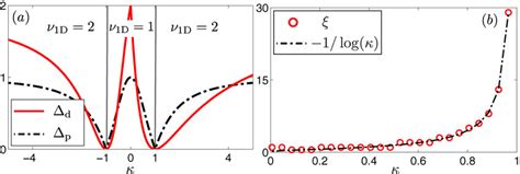 Topological Phase Transition Of A Mixed State With Criticality A The