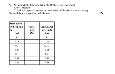 Solved Q4 A Complete The Following Table Of A Hookes Law