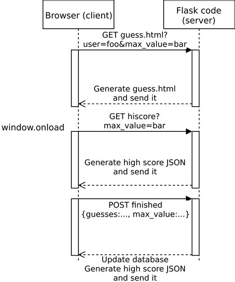 json to table python decoration examples