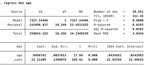 Estimating Marginal Effects Using Stata Part 1 Linear Models — Mark