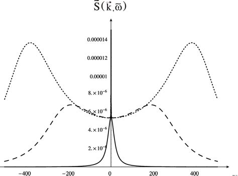 Normalized Rayleigh Dynamic Structure Factor S − → K ω As A