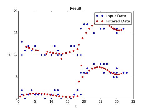 scipy filtering 1d numpy arrays in python stack overflow
