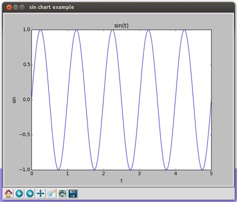 displaying charts with matplotlib nanvel name