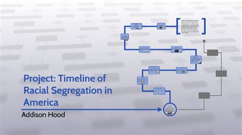 Project Timeline Of Racial Segregation In America By Addison Hood On Prezi